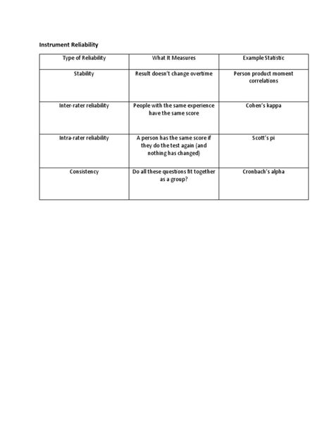 Instrument Reliability And Validity Pdf Validity Statistics