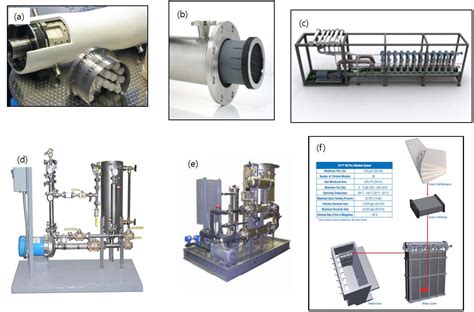 보고서 다공성 세라믹 분리막 제조 기술