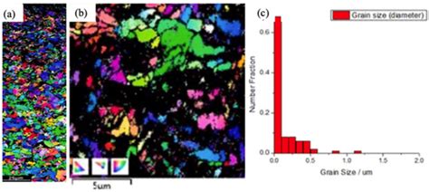 Nanomaterials Special Issue Crystallization And Assembly Driven Nanostructures For Energy