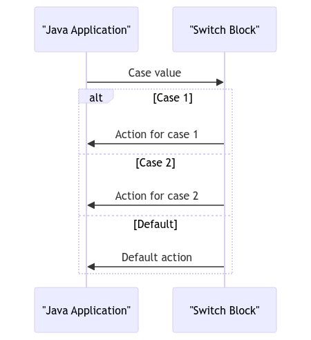 Java Case Switch Implementing Effective Control Structures Code With C