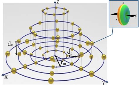 Demonstration Of The Hybrid Antenna Array At The Frequency Of The