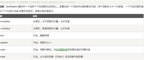 Css3的box Shadow属性：给指定的区域加阴影css只阴影面积 Csdn博客