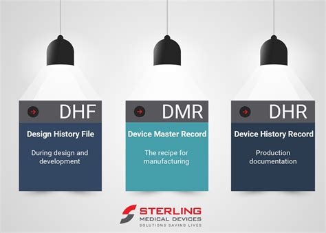 Design History Files: Everything You Should Know