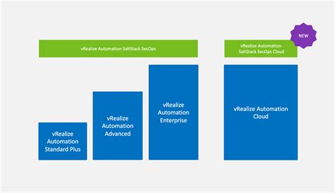 Виртуализация Анонсирована доступность облачной версии vmware