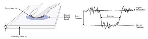 Mcus Simplify Touch Sense User Interface Designs Digikey
