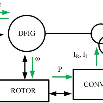 The Block Diagram Of Model 2 20 Download Scientific Diagram