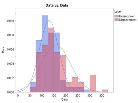 How To Overlay Histograms In Jmp How To Overlay Histograms In Jmp