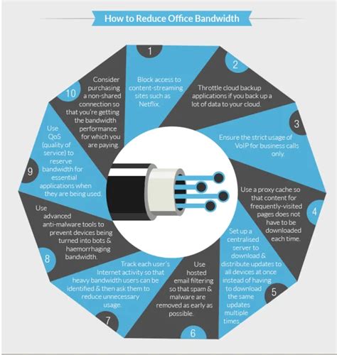 What Is Bandwidth Management And Why Is It Important Ir
