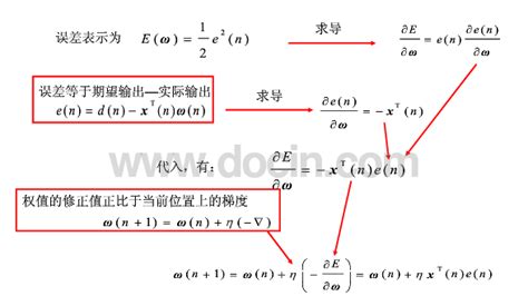 Matlab神经网络编程（二）——线性神经网络wh算法的方差准则函数 Csdn博客