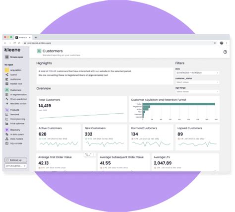 customer retention intelligence kleene