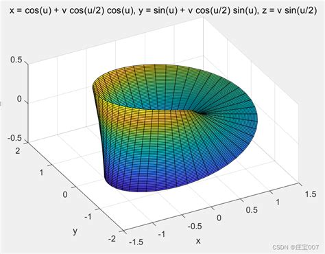 matlab基础知识五三维曲线绘制 c matlab getworkspacedata 维曲线 CSDN博客