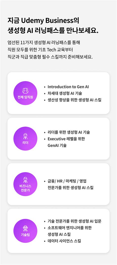 생성형 AI 성공을 위한 로드맵