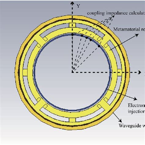 coupling impedance calculation path download scientific diagram