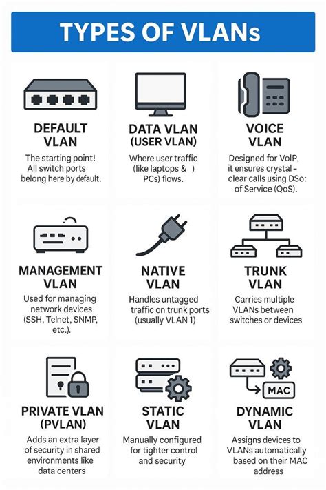 🚀 Understanding Vlan Types Made Simple Ataur Rahaman