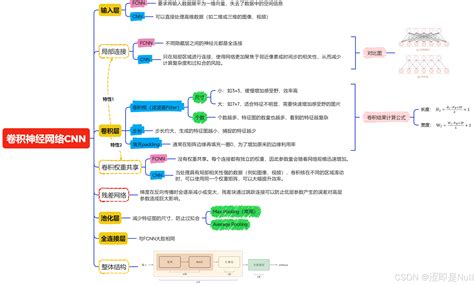 Pytorch实现卷积神经网络cnnpytorch实现cnn Csdn博客 Pytorch实现卷积神经网络cnnpytorch实现cnn Csdn博客