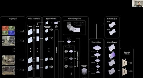 Tesla General AI Will Work For Teslabots And Cars From Other Carmakers NextBigFuture Com