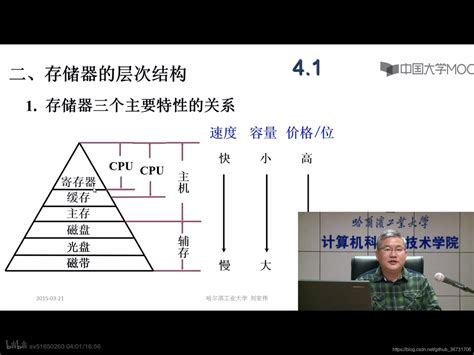 计算机组成原理 第四章 存储器（上） 线选法 csdn博客