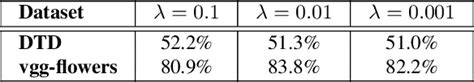 Incremental Multi Domain Learning With Network Latent Tensor Factorization