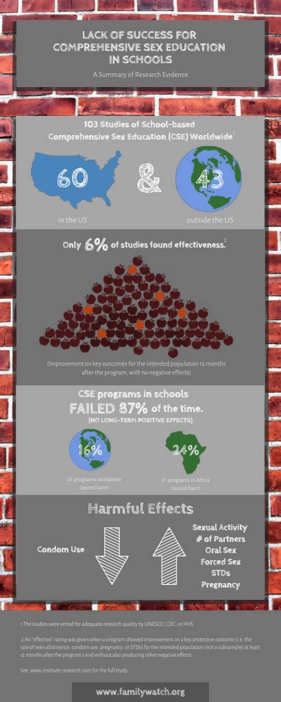 New Published Study On Comprehensive Sex Education Institute For Research Evaluation