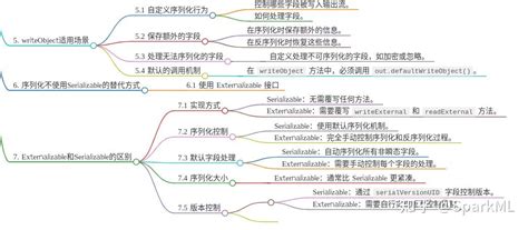 【java原理系列】 java可序列化接口serializable原理全面用法示例源码分析 知乎