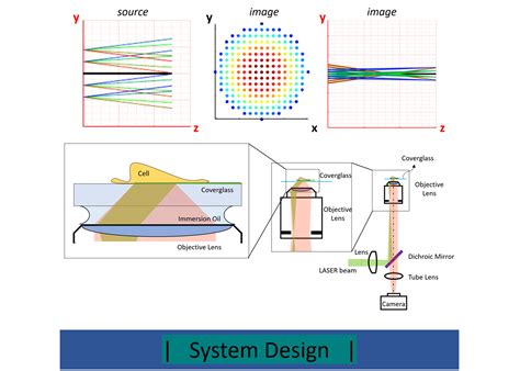 Structured Beam Optics Laboratory Sbol Structured Beam Optics