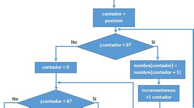 Ordenación alfabética en Arreglos Arrays Programación en C Solución ingenieril