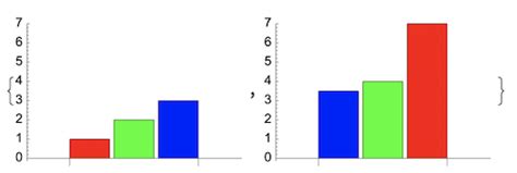 Graphics Animated Bar Chart Race A Popular Data Visualization
