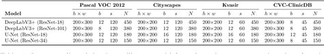 Table 10 From Improving Shift Invariance In Convolutional Neural