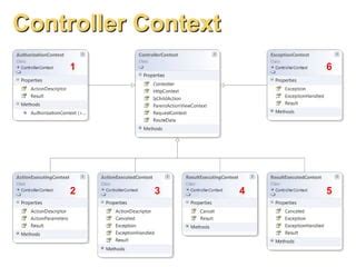 Asp Net Mvc Filters PPT