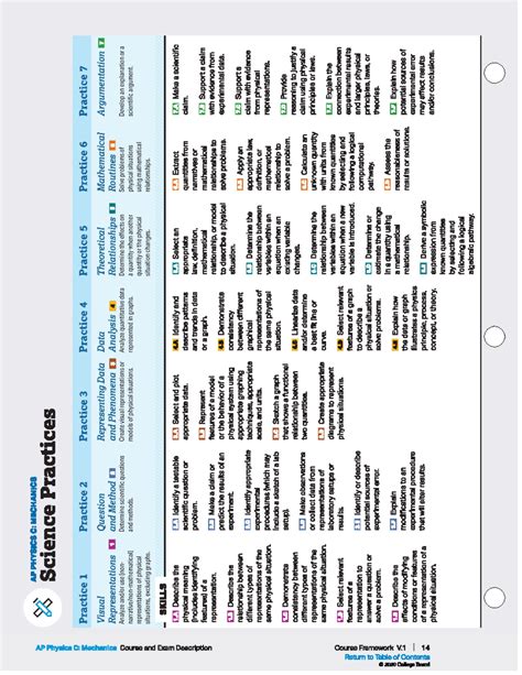 AP Physics C Mechanics CED Studocu