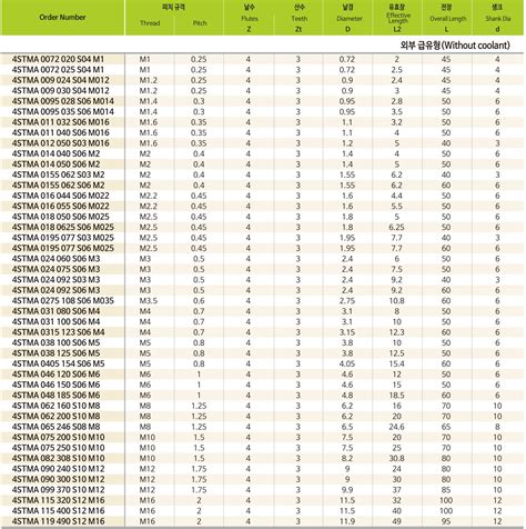 4stma Short Flute Thread Mill For Aluminum Microtech Tools Technology