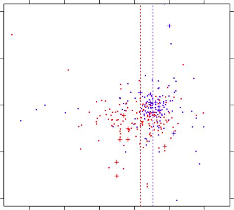 Gaussian width ratio between Hα and He I proxy for temperature vs Download Scientific