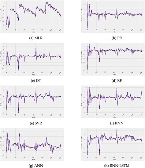 figure 7 from comparative analysis of major machine learning based path