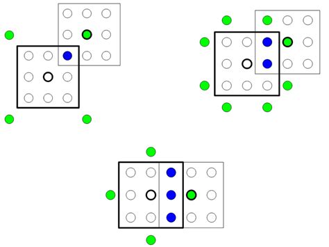 3 Different Overlapping Configurations Between The Inhibition Areas