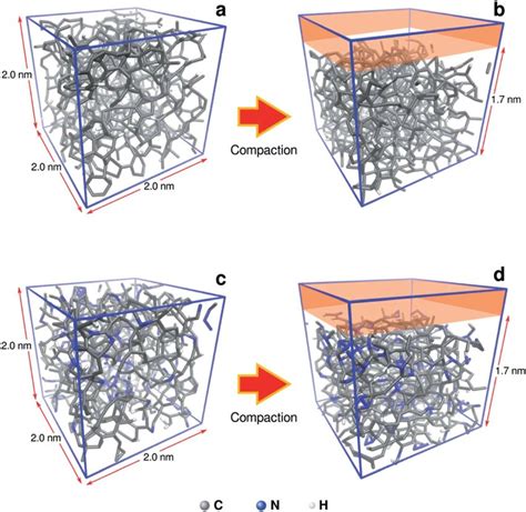 Molecular Models Of A C A B And Nitrogenated A C C D Used For Download Scientific Diagram
