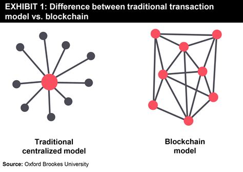 Blockchain Technology In Distributed Energy Domain Futurebridge Blockchain Technology In Distributed Energy Domain Futurebridge