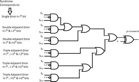 sec‐ded‐taec decoder architecture for error correction in ith bit