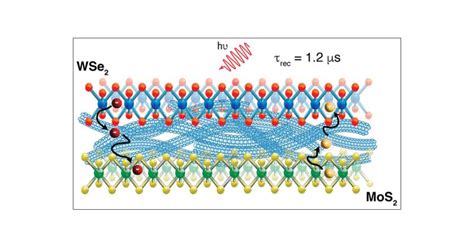 Im Excited To Share The Culmination Of My Phd Work In The Recent Publication Of Ultrafast
