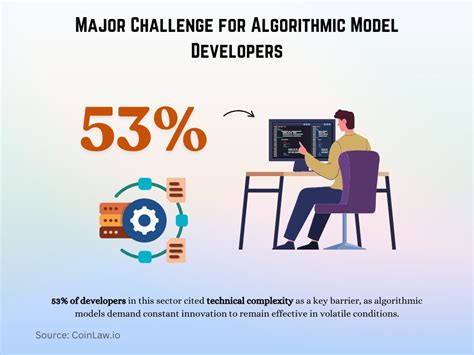 Algorithmic Stablecoins Statistics 2025 Adoption Performance Etc