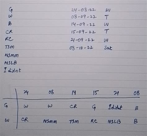 Can Anyone Crack This R Decoders