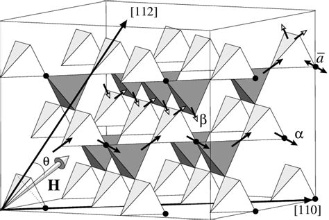 Portion Of The Pyrochlore Lattice With The 110 And 112 Cubic Download Scientific Diagram