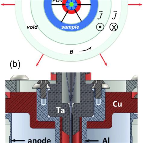 A Cross Section Of Cylindrical Quasi Isentropic Compression