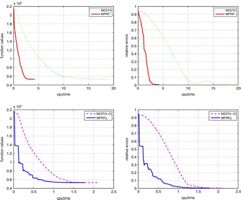 Total Number Of Iterations Required For Convergence With A Varying