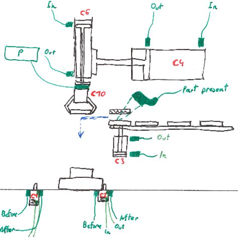 Figure 1 From Developing Modular Reusable IEC 61499 Control Applications With 4DIAC Semantic