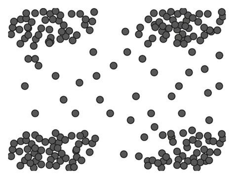 Three Different Distributions A Evenly Distribution B Normal Download Scientific Diagram