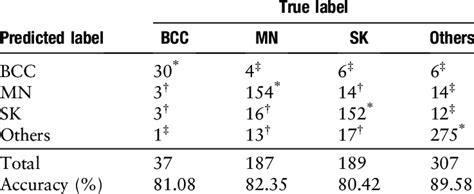 Confusion Matrix Of Cnn In One Test Of Ten Fold Cross Validation
