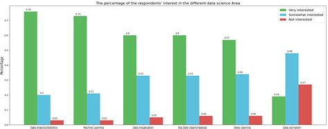 Python Matplotlib Grouped Bars In A Bar Graph Stack Overflow