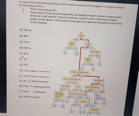 Solved For Each Of The Molecules Listed Below Build A Model Chegg
