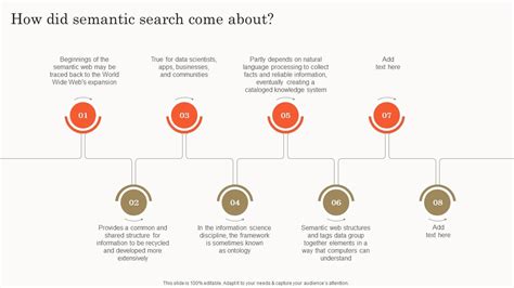 Semantic Search How Did Semantic Search Come About Ppt Slides Example File PPT Slide