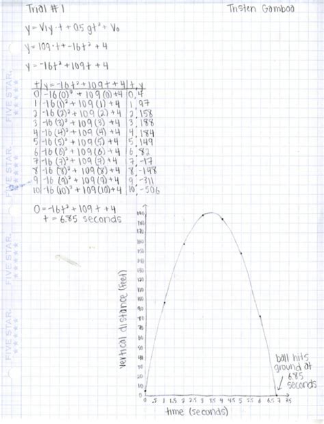 Catapult Projectile Motion Calculations And Data Tristen Gamboas